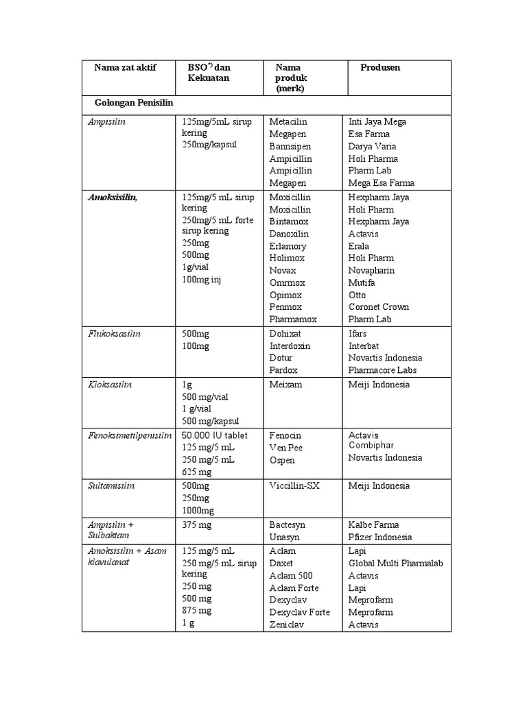 Tabel Antimikroba Antibakteri | PDF | Medicinal Chemistry | World ...
