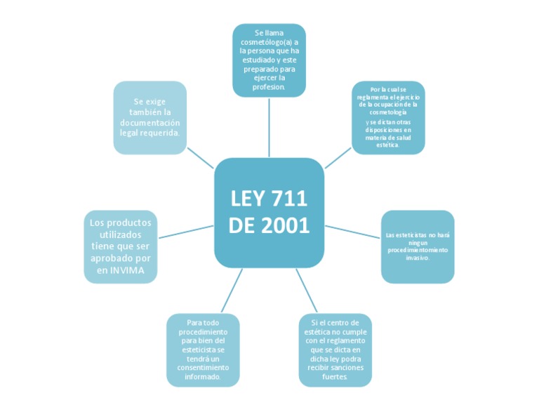 Ley 711 Del 2001 | PDF