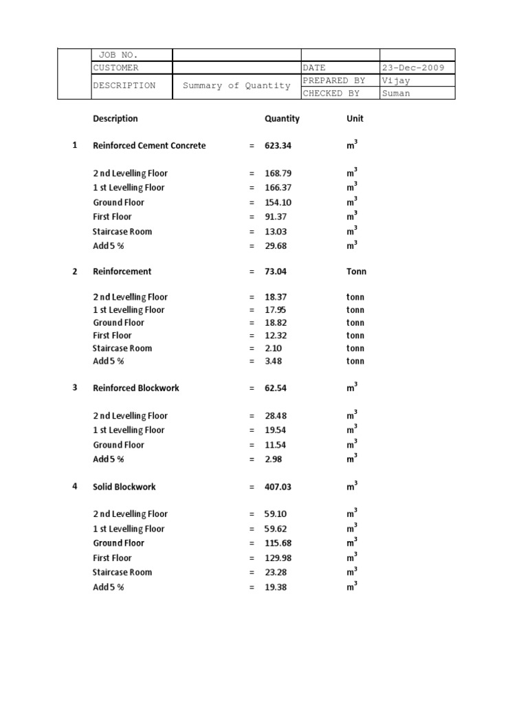 Estimation For Villa | PDF | Components | Buildings And Structures