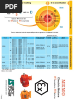 ATEX Rating Chart | PDF | Chemistry | Nature