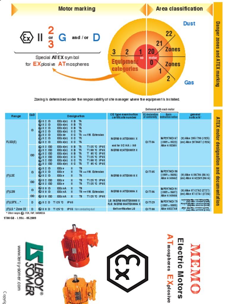 EX AT: Equipment Categories | PDF | Physical Sciences | Energy Technology