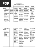 Anginal Equivalents | PDF