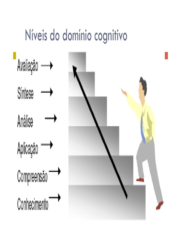 Pirâmide de Dominio Cognitivo | PDF