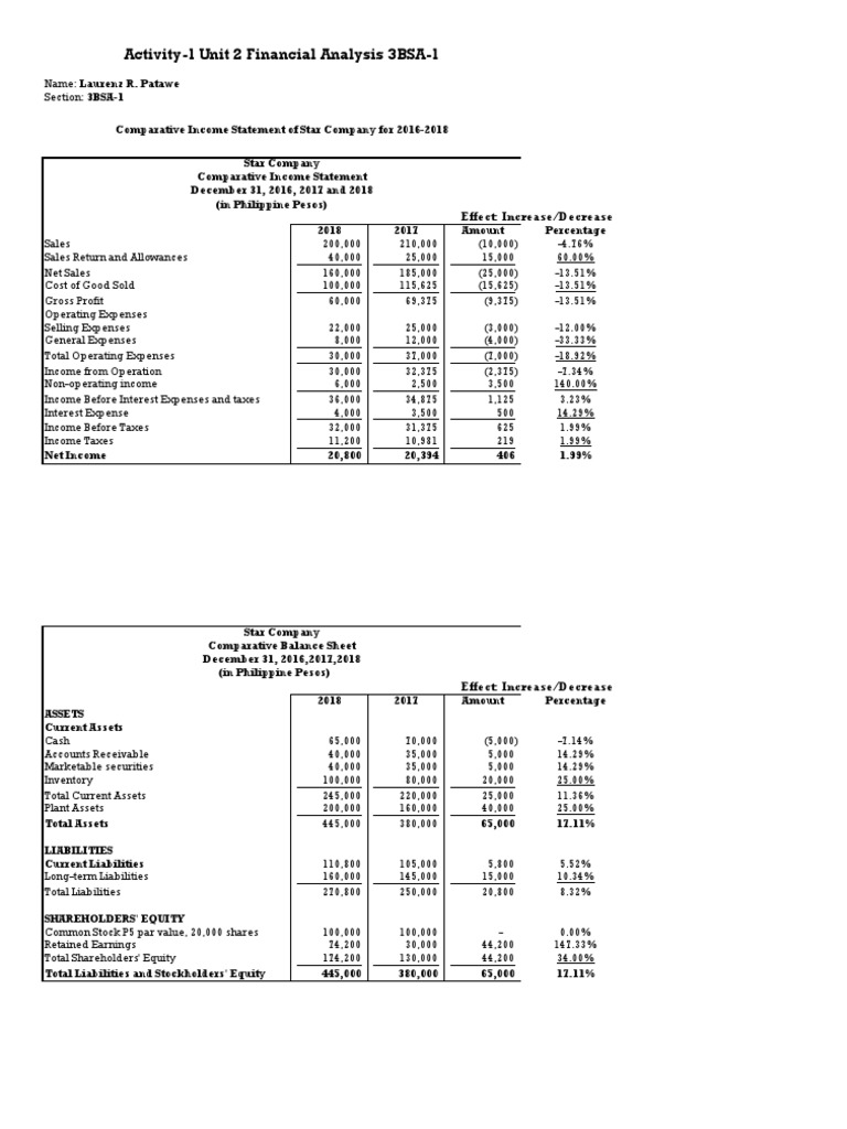 Activity-1 Unit 2 Financial Analysis 3BSA-1 | PDF | Equity (Finance ...