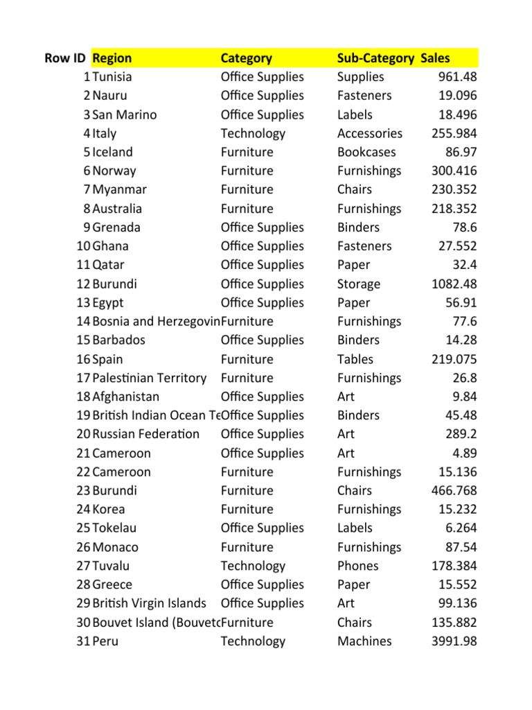 Decision Science Data | PDF | Errors And Residuals | Inductive Reasoning