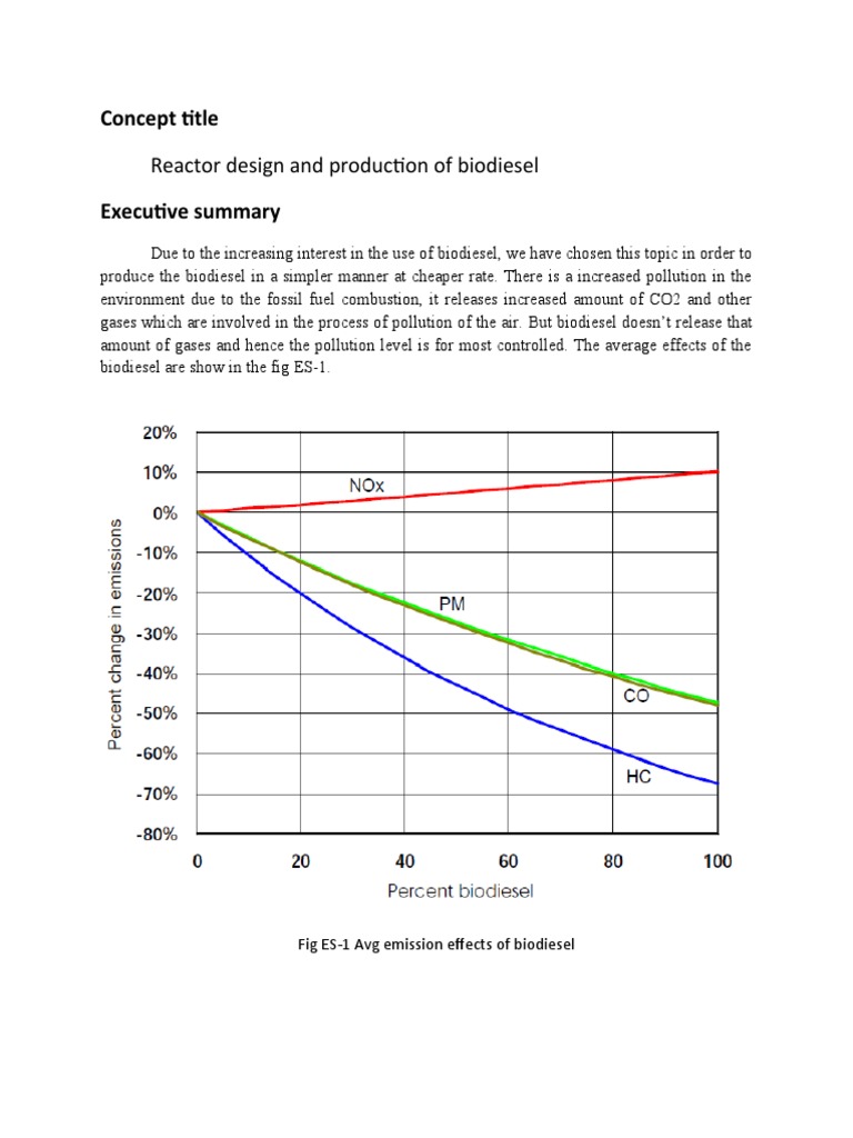 Biodiesel Reactor Design Overview | PDF | Methanol | Biodiesel
