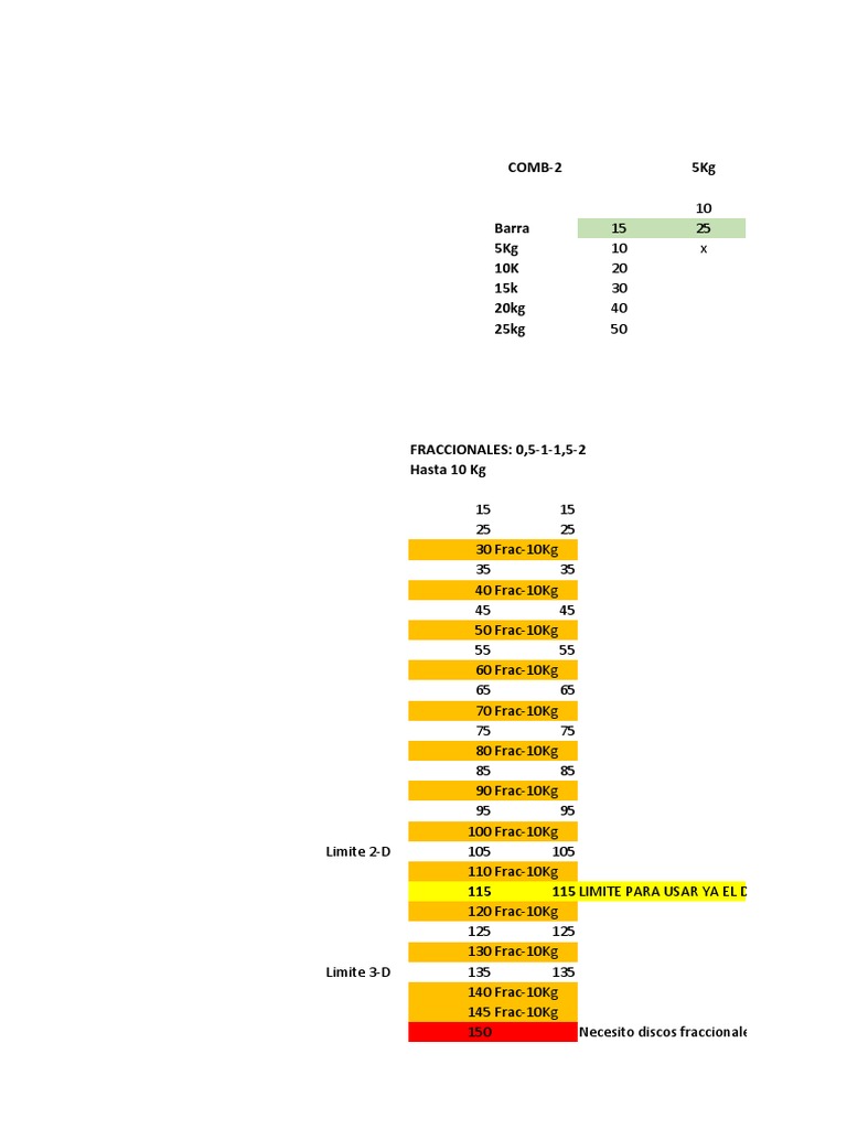 Weight Calibration Chart for Digital Scale in Kilograms Ranging from 5 ...