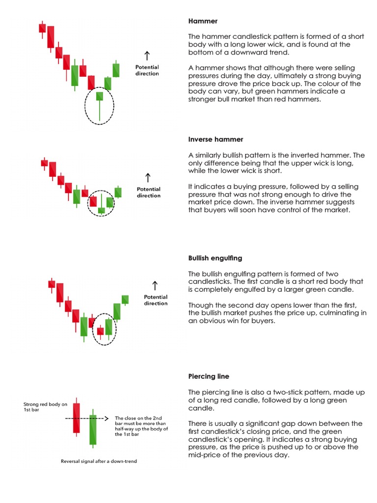 Candlestick Patterns | PDF | Market Trend | Microeconomics