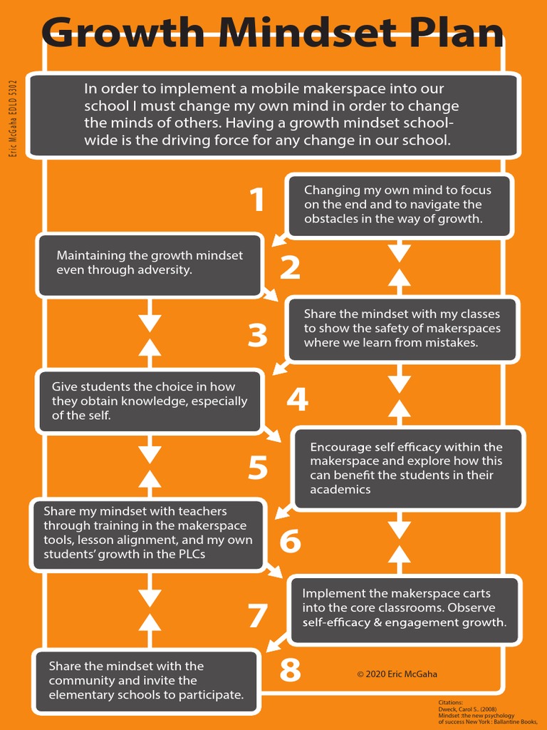 Mindset Plan 01 | PDF | Mindset | Design