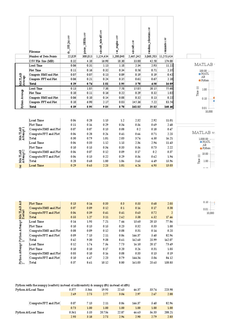 Python V MATLAB Specs | PDF | Matlab | Unix Software