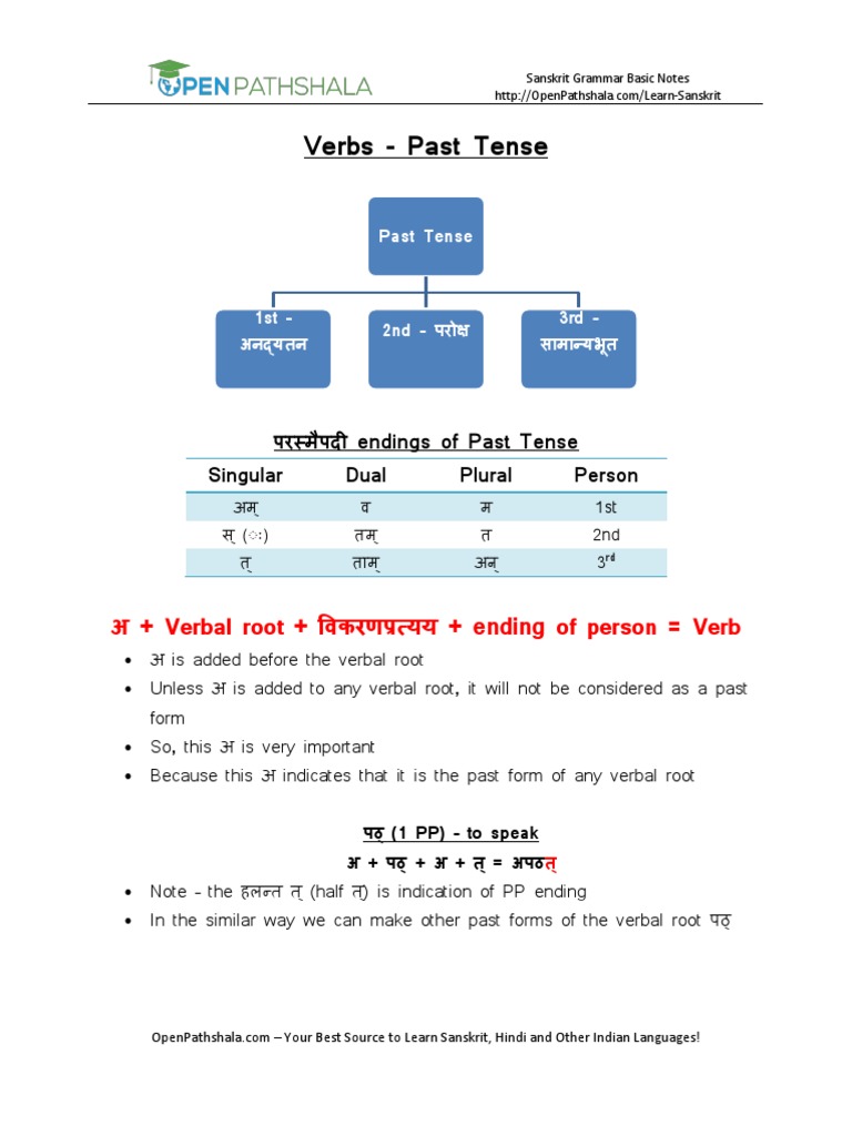 OP_Verbs_Past_Tense | PDF | Grammatical Number | Sanskrit