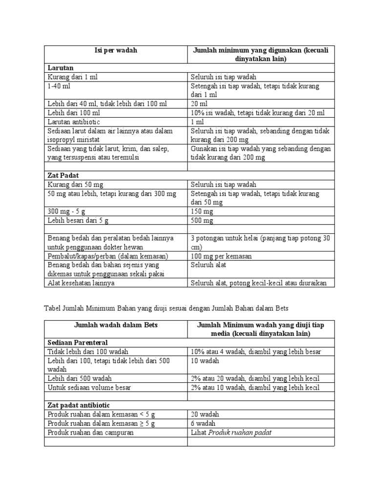 Tabel Uji Sterilitas | PDF