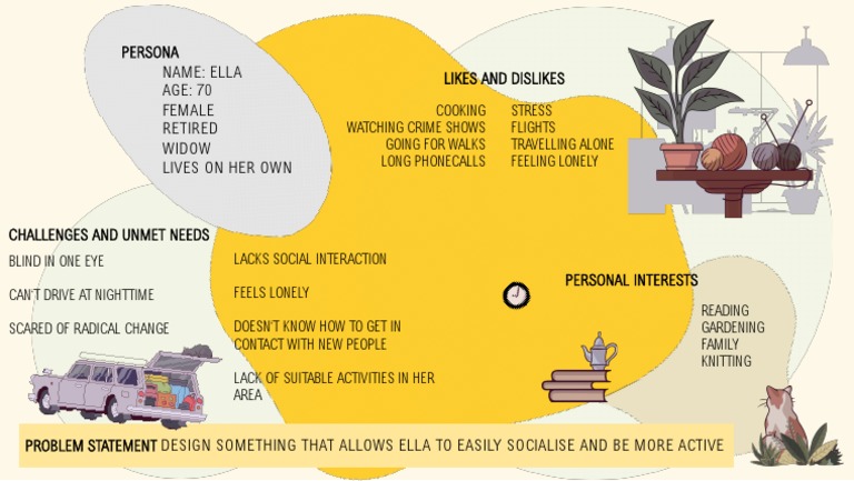 Persona - Design Thinking - Task1 | PDF