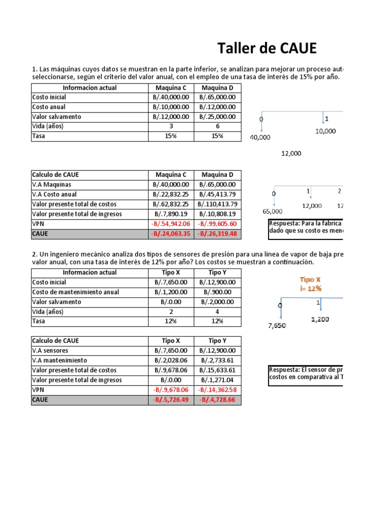 Análisis de CAUE para Máquinas y Sensores | PDF | Science | Ingeniería