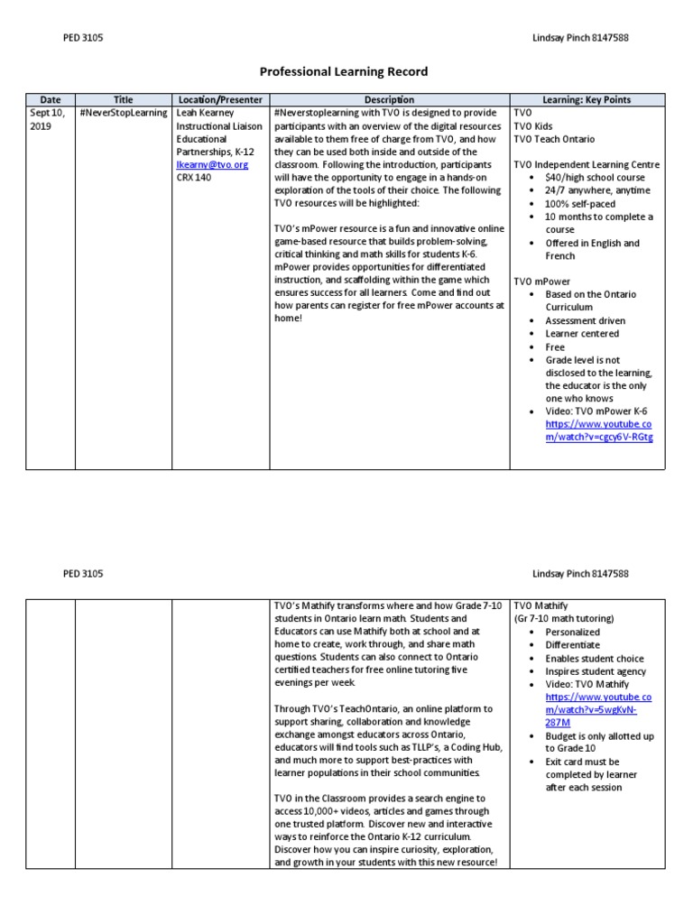 Professional Learning Record: Date Title Location/Presenter Description ...
