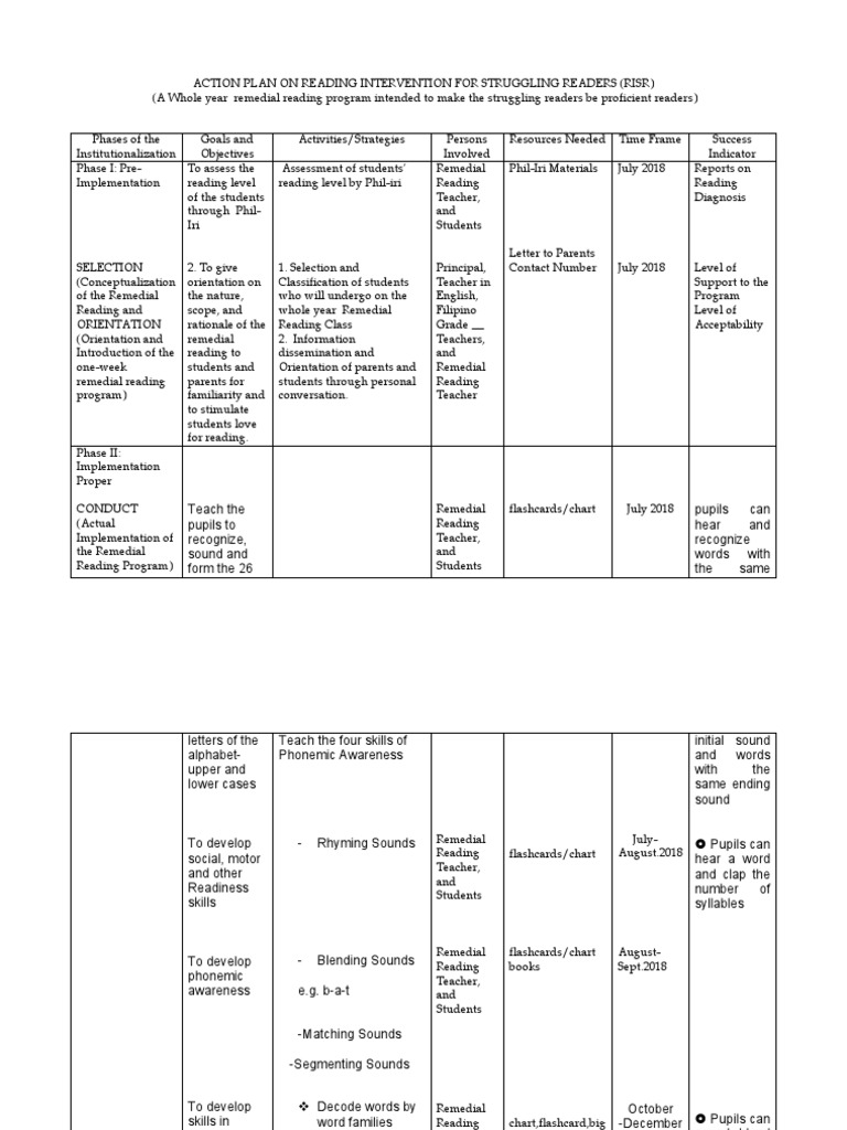 A Jigsaw Reading Task | PDF | Syllable | Consonant
