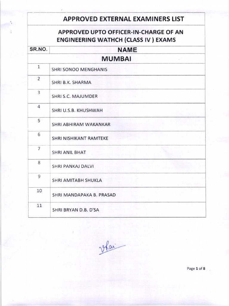2023 Approved External Examiners List | PDF | Sikhism
