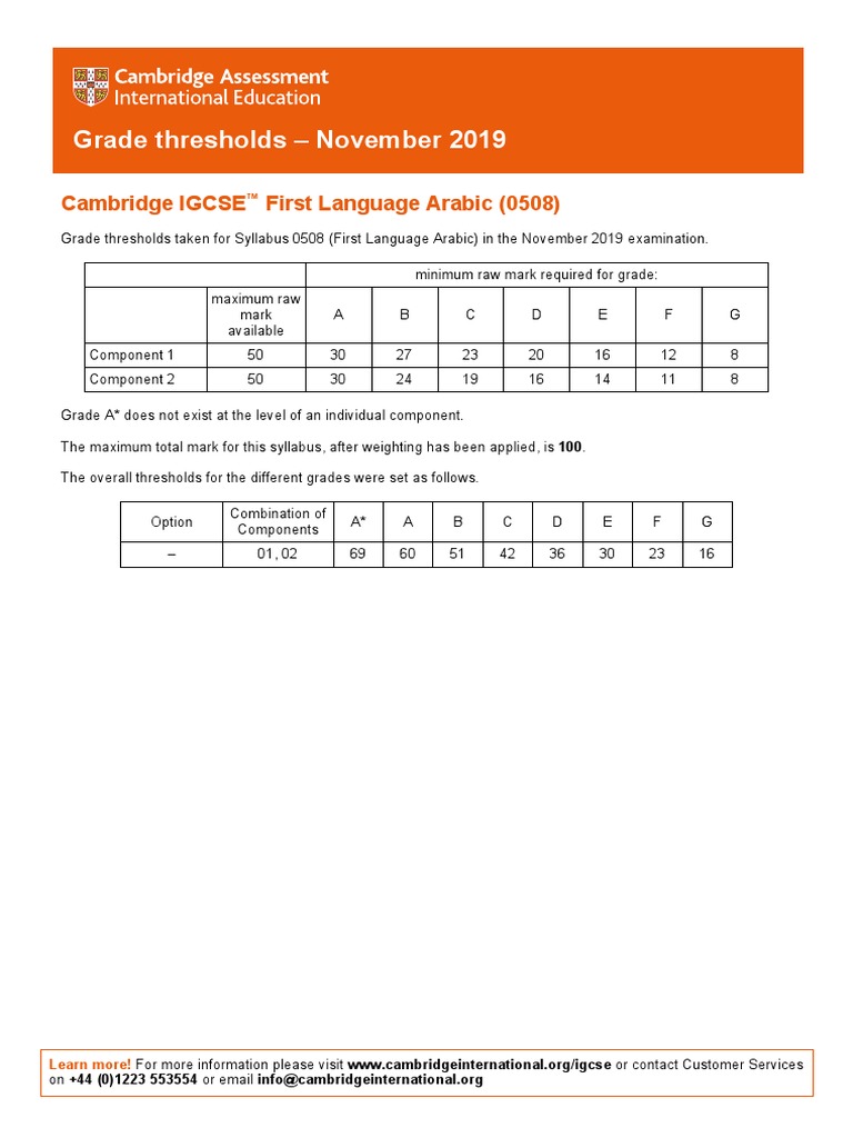 Grade Thresholds - November 2019: Cambridge IGCSE First Language Arabic ...
