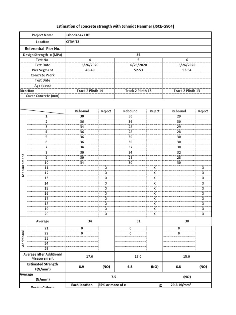 Tahap Tiga Sample Hammer Test | PDF | Quality | Evaluation
