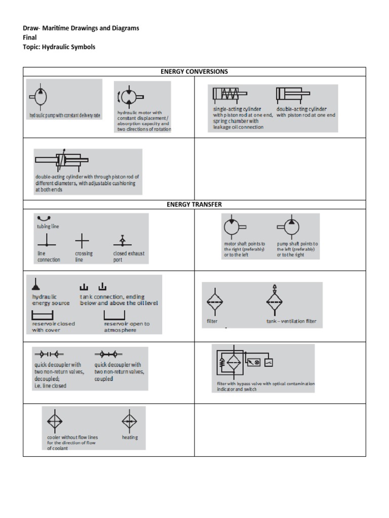 Draw-Maritime Drawings and Diagrams Final Topic: Hydraulic Symbols | PDF