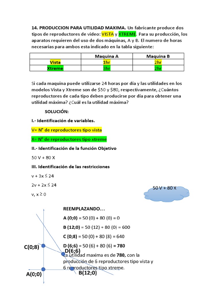 Produccion para Utilidad Maxima | PDF
