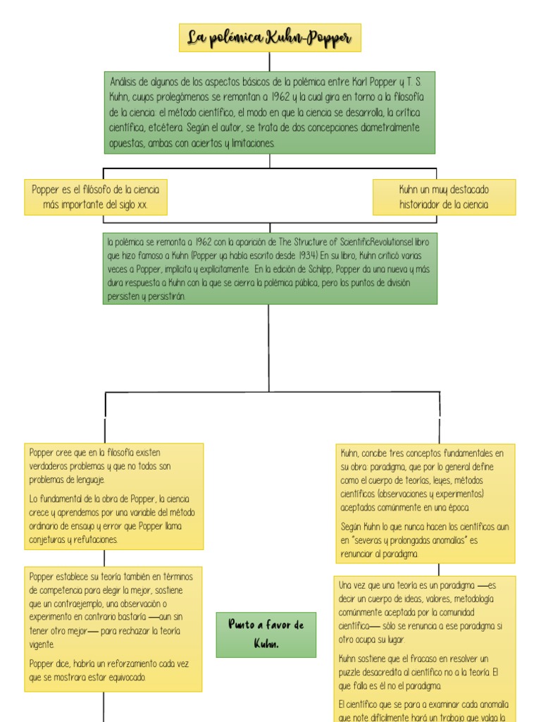 Mapa Conceptual - La Polémica Kuhn-Popper | PDF | Karl Popper | Paradigma
