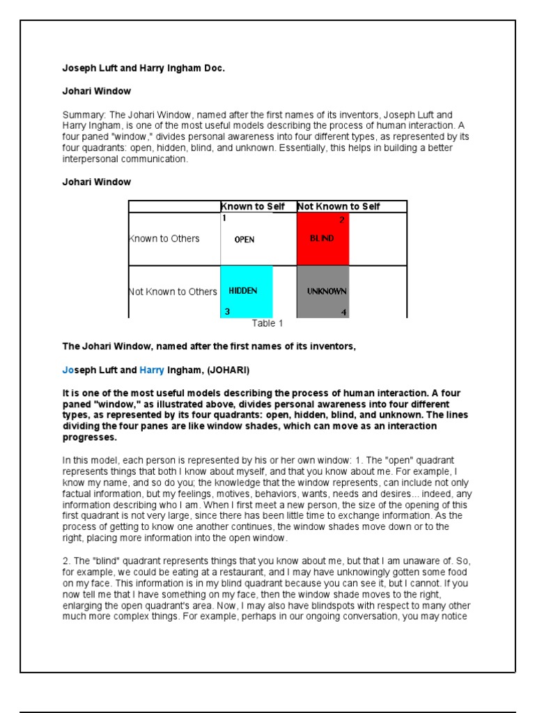 Joseph Luft and Harry Ingham Doc- | Emergence | Communication