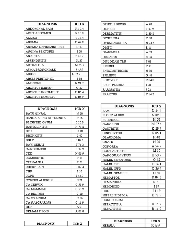 Icd Que Es Big Codes | brunofuga.adv.br