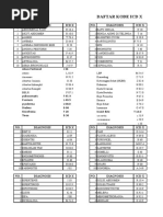 ICD-10 Codes for Common Diagnoses | PDF | Diseases And Disorders | Medicine