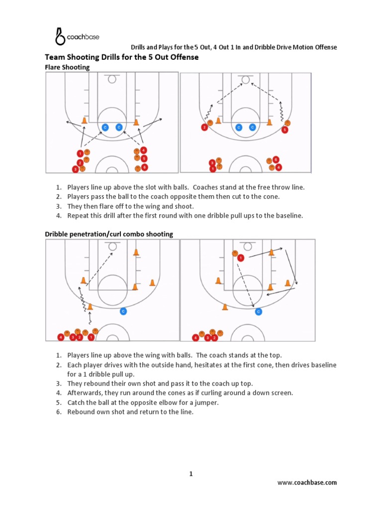 Team Shooting Drills For The 5 Out Offense | PDF | Games Of Physical ...