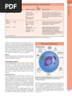 Aspelone Dosage and Uses Guide | PDF | Dose (Biochemistry) | Chemistry