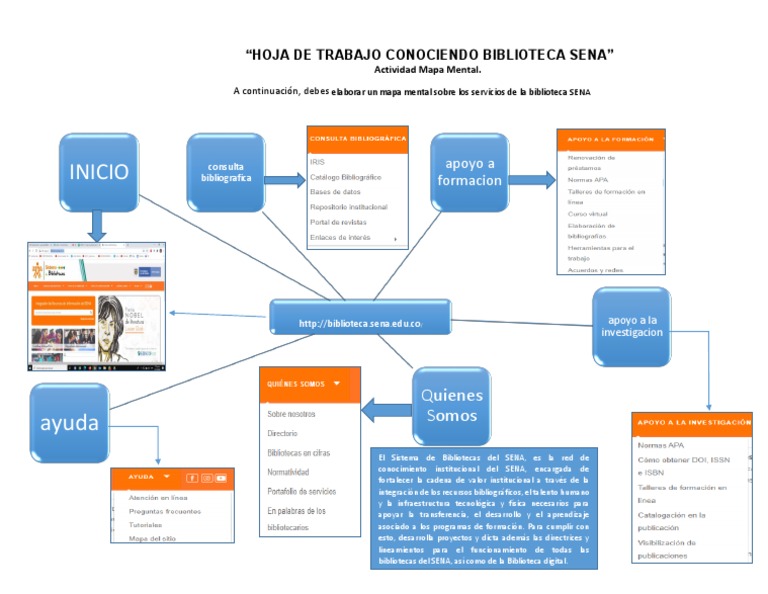 Mapa Mental Biblioteca PDF | PDF