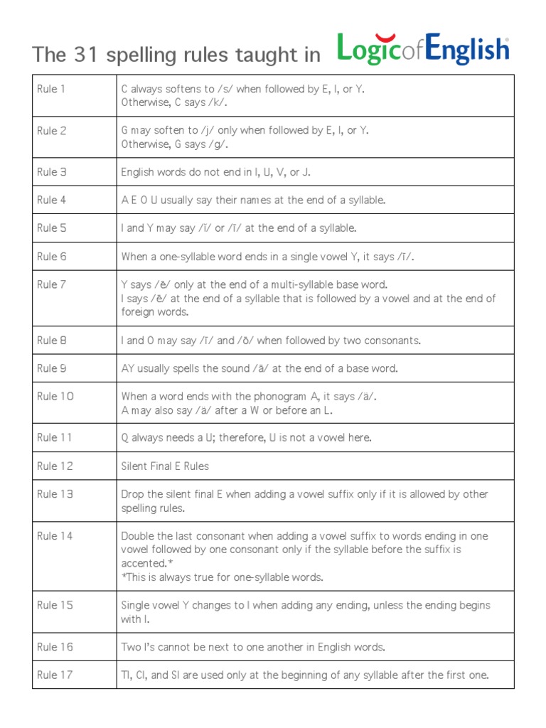 Spelling Rules Poster | PDF | Stress (Linguistics) | Linguistics