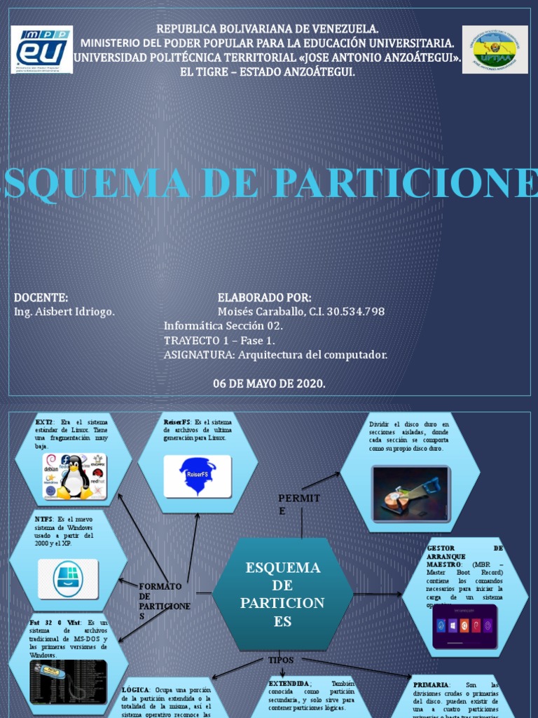 Esquema de Particiones | PDF | Compatibles con PC Ibm | Tecnología de sistema operativo