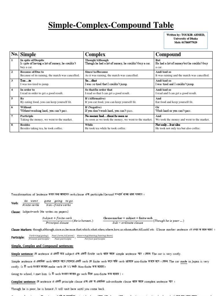 Simple-Complex-Compound Table | PDF | Clause | Sentence (Linguistics)