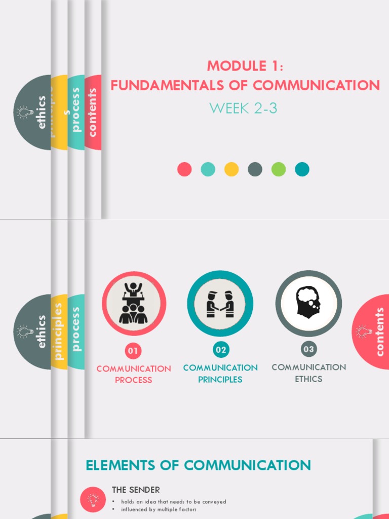 Module 1 Fundamentals Of Communication Pdf Communication Human Communication