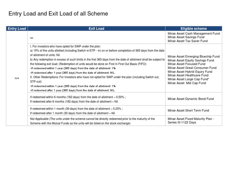 Entry Load and Exit Load of All Scheme | PDF | Mutual Funds | Stocks