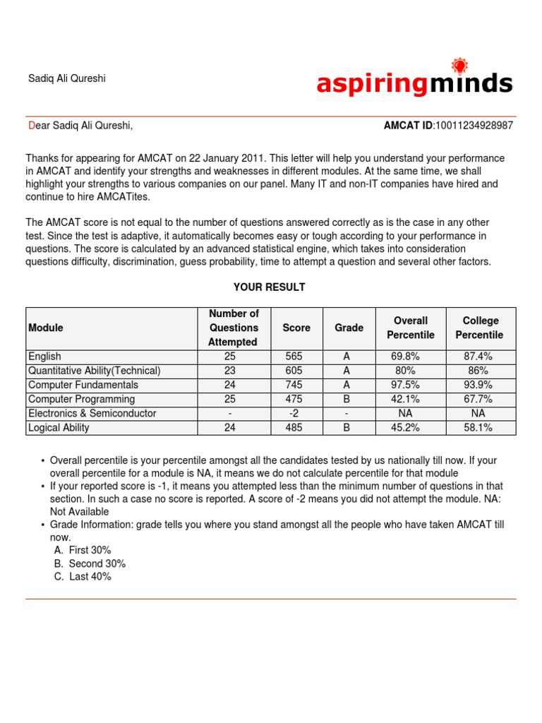 Understanding Your AMCAT Performance: An Analysis of Test Results ...