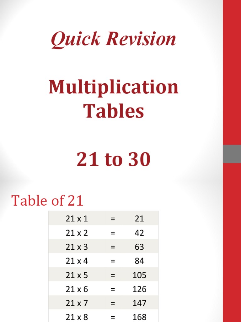 Multiplication Tables 21-30 Guide | PDF