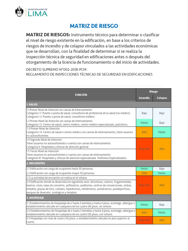 Matriz-De-Riesgo ITSE | PDF | Hospital | Naturaleza