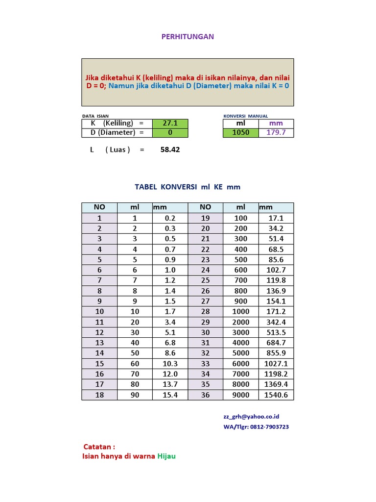Tabel Konversi Ml To Mm Pdf
