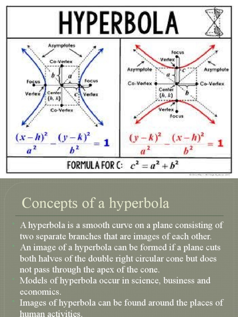 Hyperbola Formula Sheet