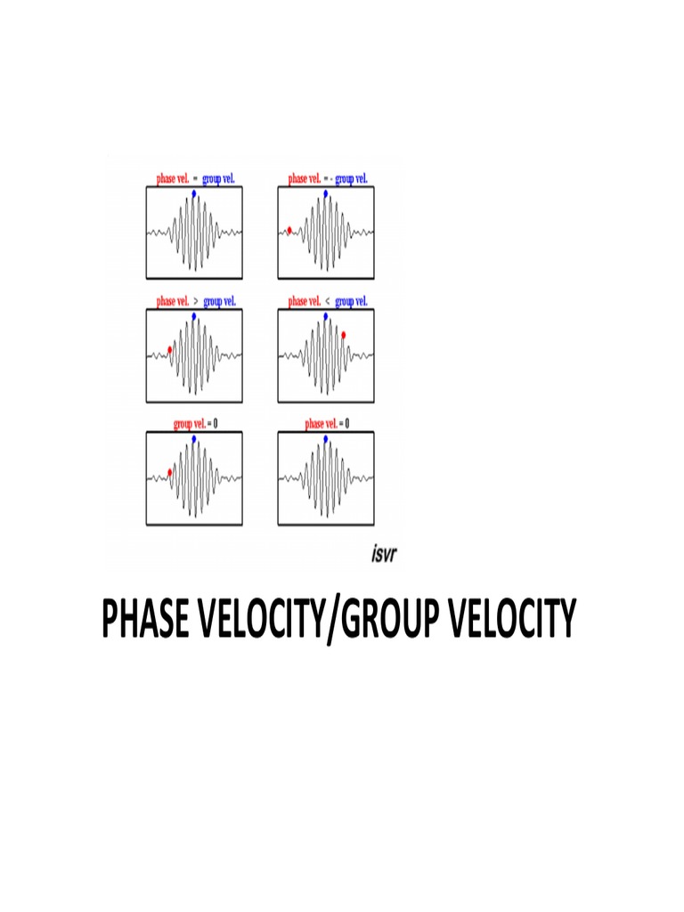 EC703B Group Velocity and Phase Velocity | PDF | Wavelength | Waves