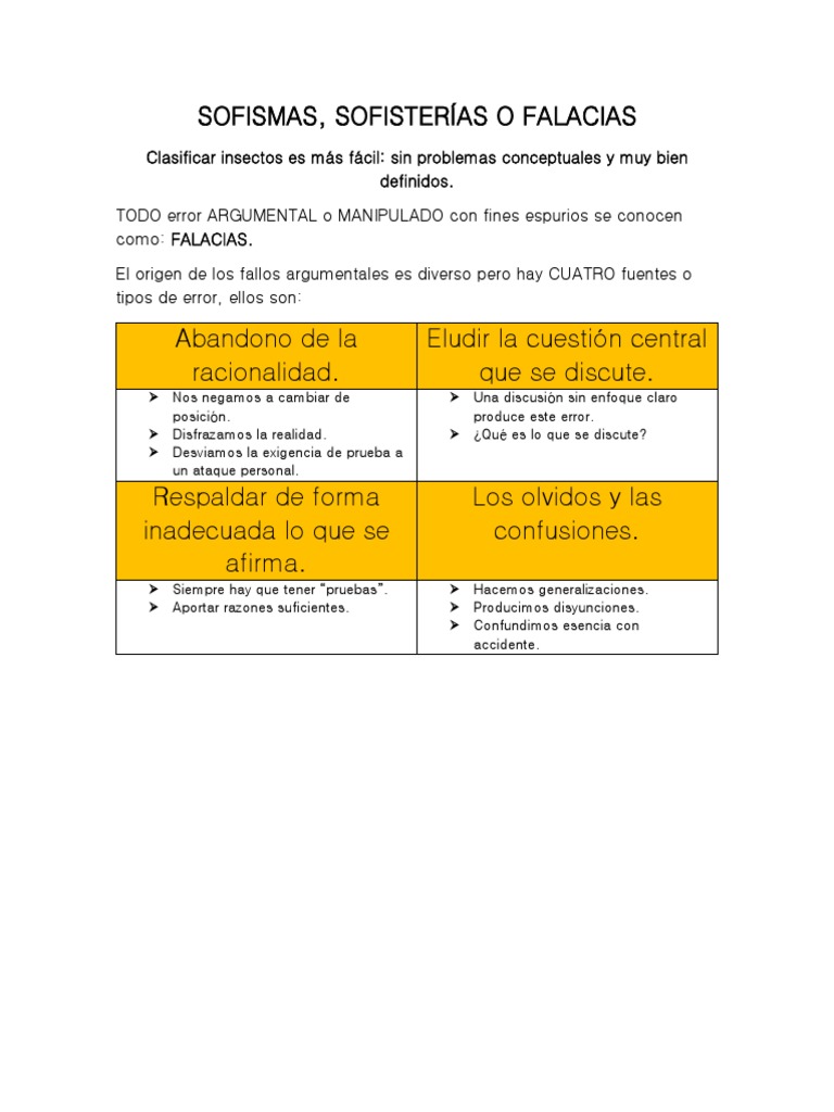 SOFISMAS | PDF | Falacia | Lógica