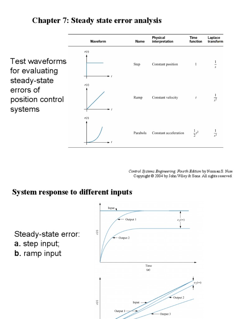 Chapter 7: Steady State Error Analysis: Test Waveforms For Evaluating ...