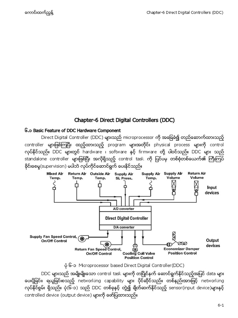 Overview of Direct Digital Controllers | PDF | Building Automation ...