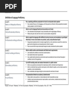 Understanding the ILR Proficiency Levels | PDF | First Language ...