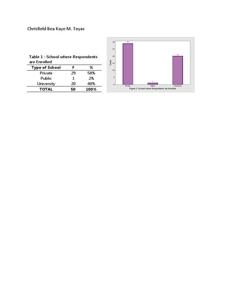 STAT Word | PDF