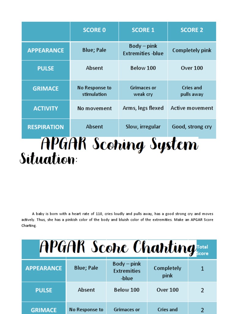 Score 0 Score 1 Score 2: Blue Pale Body - Pink Extremities - Blue ...