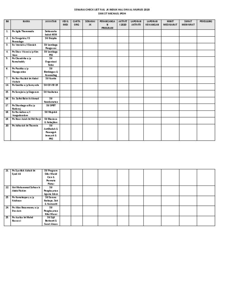 Senarai Check List Fail JK Induk Hal Ehwal Murud 2020 | PDF